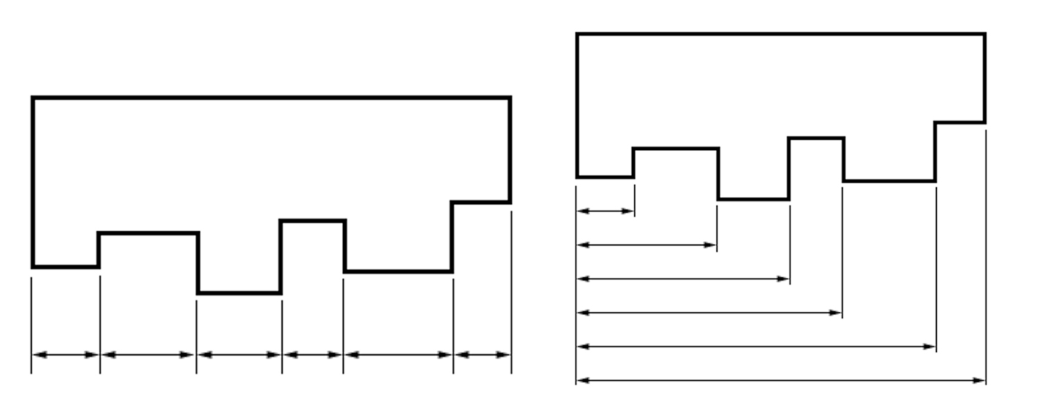 Line Types, Dimensions & Scales: British Standards for Engineering ...