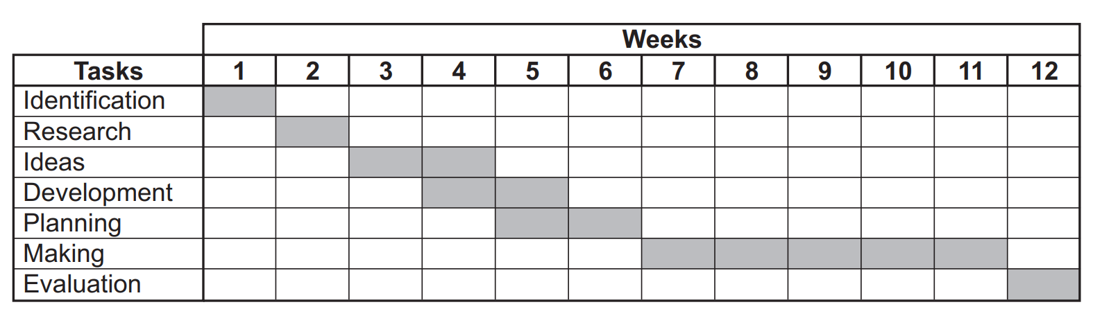 Using a Gantt Chart in Production Planning and Control - DESIGN TECH GUIDE