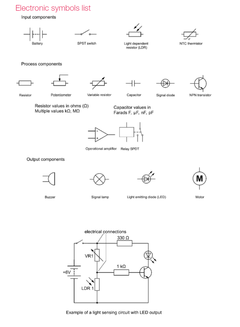 List of Electronic Components and Symbols - DESIGN TECH GUIDE