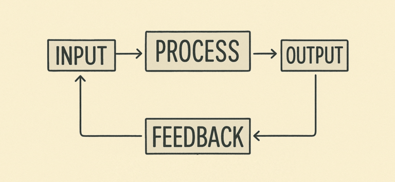 Electronic Components: Input & Output Devices, Amplification & Feedback ...