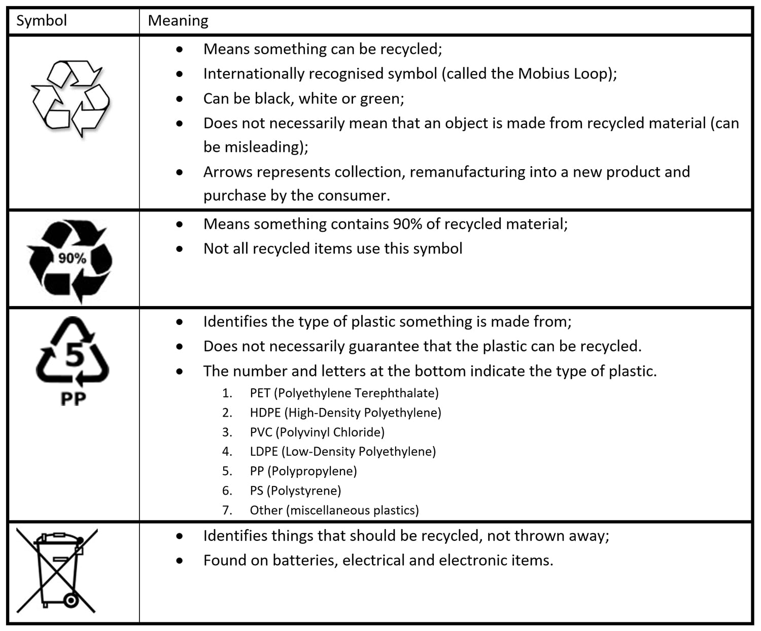 Different Recycling Symbols and What They Mean - DESIGN TECH GUIDE