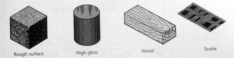 Different Types of Rendering Techniques in Drawing - DESIGN TECH GUIDE