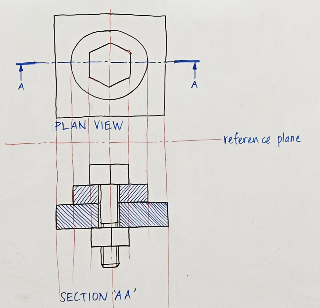 What is a Sectional View? Definitions and Examples of Sectional ...