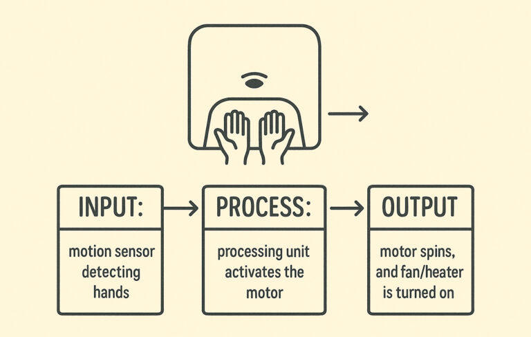 Electronic Components: Input & Output Devices, Amplification & Feedback ...